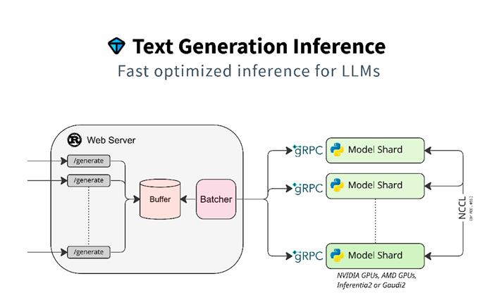 FlexPod Datacenter with Generative AI Inferencing - Cisco