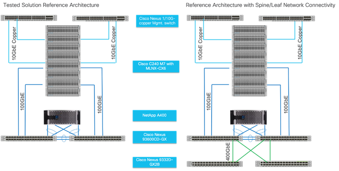 Scaling FlexPod for GPU Intensive Applications - Cisco