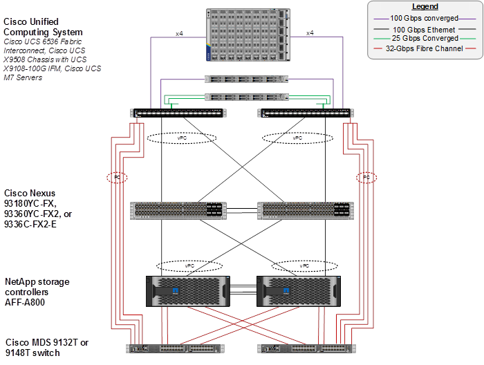 Ucsx 9508 Installation Guide Order Prices Www micoope gt
