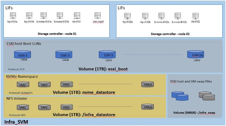 FlexPod Datacenter with Cisco UCS M7 IMM, VMware vSphere 8.0, and ...