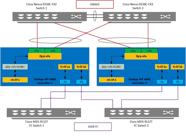 FlexPod Datacenter with NetApp ONTAP 9.7, Cisco Intersight, and VMware ...