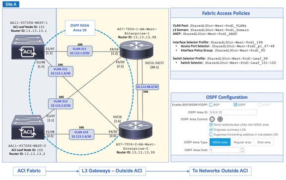Cisco HyperFlex 3.5 Stretched Cluster with Cisco ACI 4.0 Multi-Pod ...