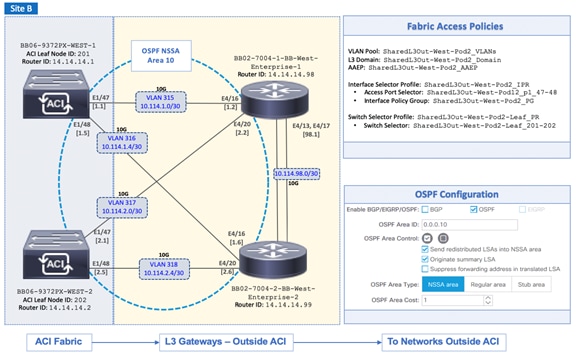 Cisco HyperFlex 3.5 Stretched Cluster with Cisco ACI 4.0 Multi-Pod ...