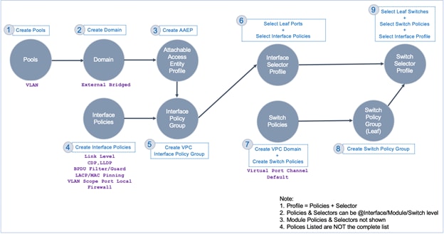 Cisco HyperFlex 3.5 Stretched Cluster with Cisco ACI 4.0 Multi-Pod ...