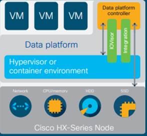 Cisco HyperFlex 3.5 for Virtual Server Infrastructure with Microsoft Hyper-V - Cisco
