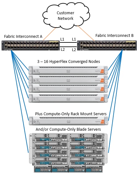 Cisco HyperFlex 3.5 for Virtual Server Infrastructure with Microsoft Hyper-V - Cisco