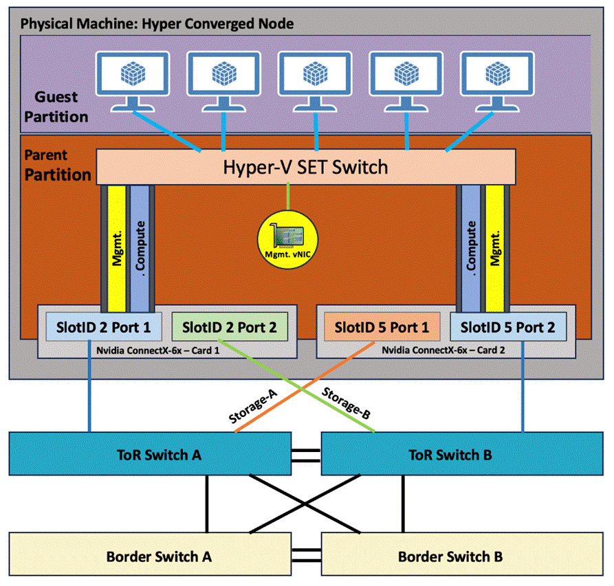 Cisco Ucs C240 M6 And M7 Solution For Microsoft Azure Local Version