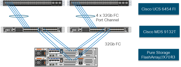 FlashStack Data Center with VMware Horizon 8 and VMware vSphere 7.0 with 4th Generation Cisco ...