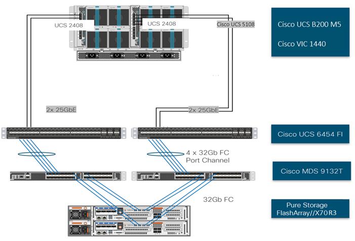 FlashStack Data Center with VMware Horizon 8 and VMware vSphere 7.0 with 4th Generation Cisco ...