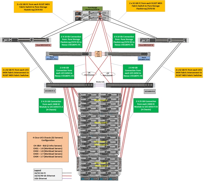 FlashStack Data Center with VMware Horizon 8 and VMware vSphere 7.0 with 4th Generation Cisco ...