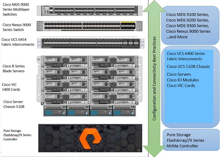 FlashStack Data Center with VMware Horizon 8 and VMware vSphere 7.0 with 4th Generation Cisco ...