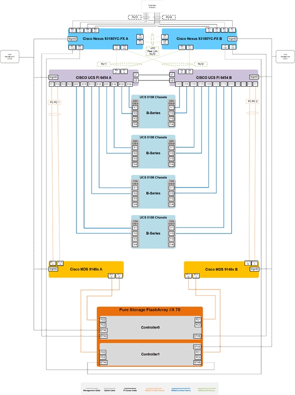 FlashStack Data Center with VMware Horizon 8 and VMware vSphere 7.0 with 4th Generation Cisco ...