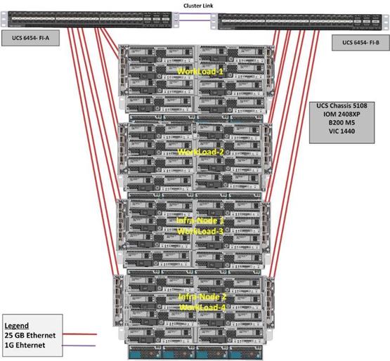 FlashStack Data Center with VMware Horizon 8 and VMware vSphere 7.0 with 4th Generation Cisco ...
