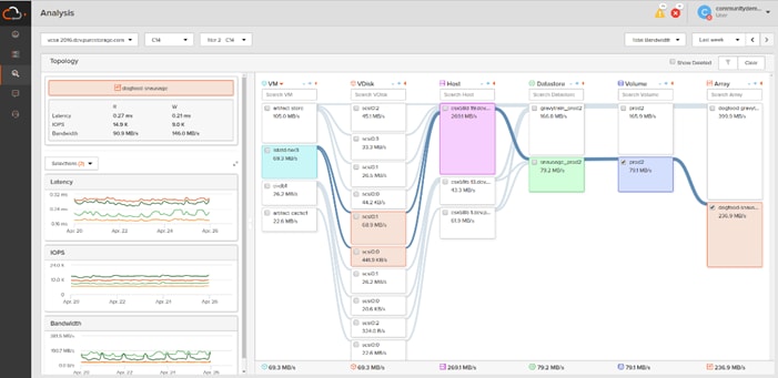 FlashStack Virtual Server Infrastructure for VMware vSphere 6.7 Update 1 Design Guide - Cisco