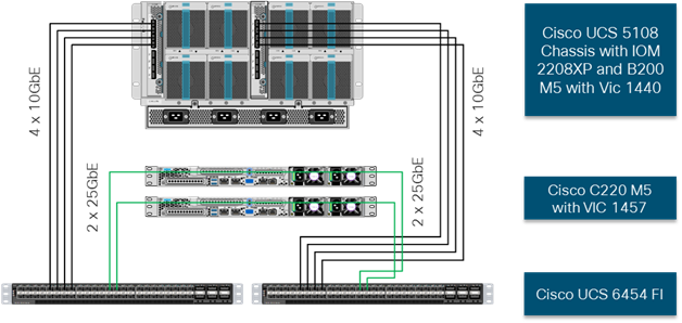 FlashStack Virtual Server Infrastructure for VMware vSphere 6.7 Update 1 Design Guide - Cisco