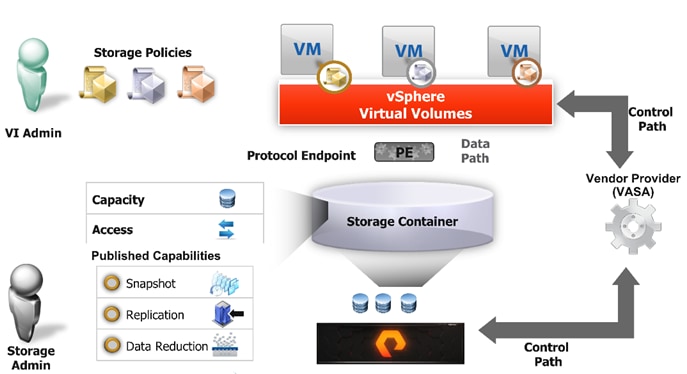 FlashStack Virtual Server Infrastructure for VMware vSphere 6.7 Update 1 Design Guide - Cisco