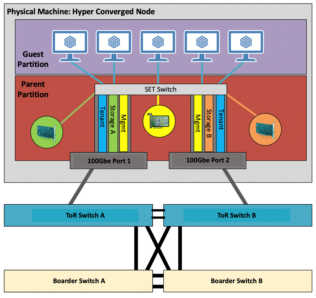 Cisco Ucs C240 M6 Solution For Microsoft Azure Stack Hci Cisco