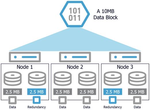 Cisco Ucs For Scaleprotect™ With Cisco Ucs® S3260 Storage Servers