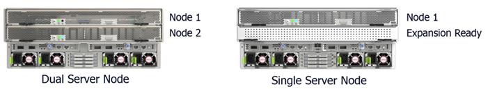 Cisco Ucs For Scaleprotect™ With Cisco Ucs® S3260 Storage Servers
