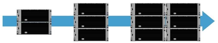 Cisco Ucs For Scaleprotect™ With Cisco Ucs® S3260 Storage Servers