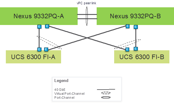 Cisco UCS for ScaleProtect™ with Cisco UCS® S3260 Storage Servers ...