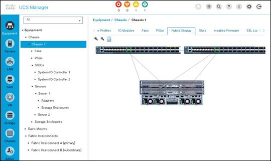 Cisco Ucs For Scaleprotect™ With Cisco Ucs® S3260 Storage Servers