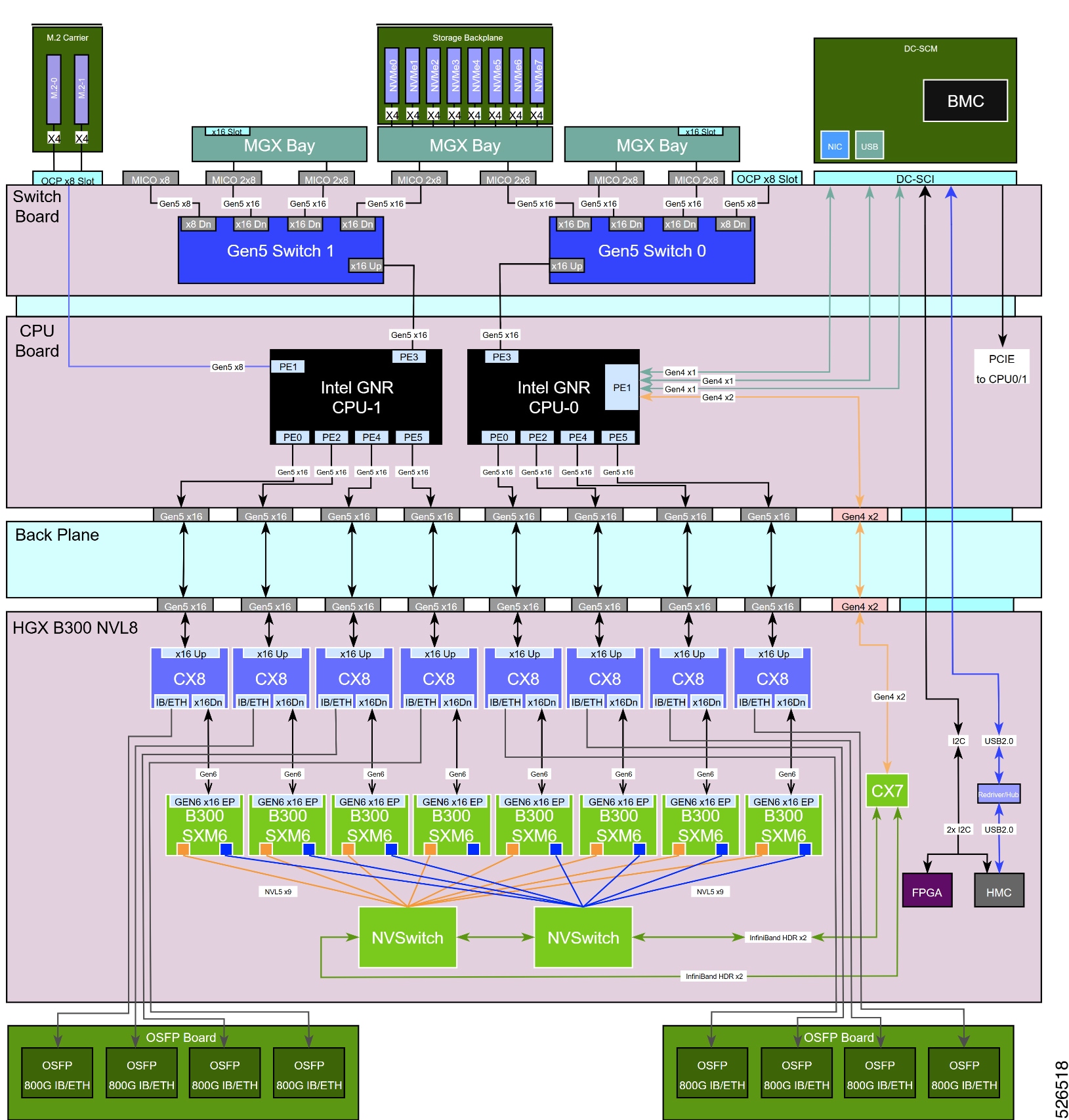 Cisco UCS C880A M8 Rack Server Troubleshooting Guide - Cisco