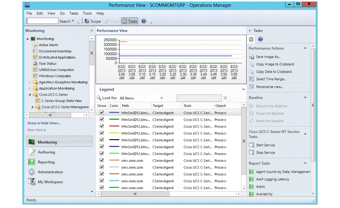 Cisco UCS C-Series Management Pack User Guide, Release 1.0.1 For ...