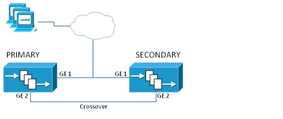 Failover Configuration Guide for Cisco Digital Media Suite 5.4.x ...