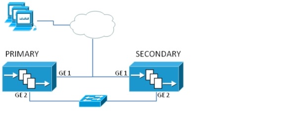 Failover Configuration Guide for Cisco Digital Media Suite 5.4.x ...