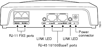 Cisco ATA 186 and Cisco ATA 188 Analog Telephone Adaptor Administrator ...