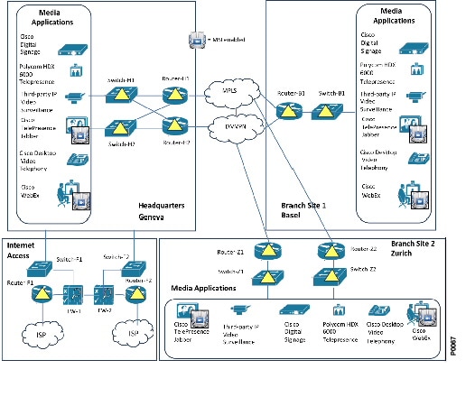 Cisco Collaboration System 9.x Solution Reference Network Designs (SRND ...