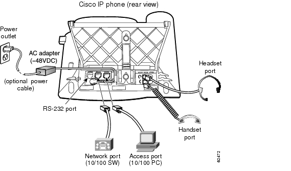 3. Cisco MGCP IP Phone Reference Guide, Version 4.4 - Installing the ...