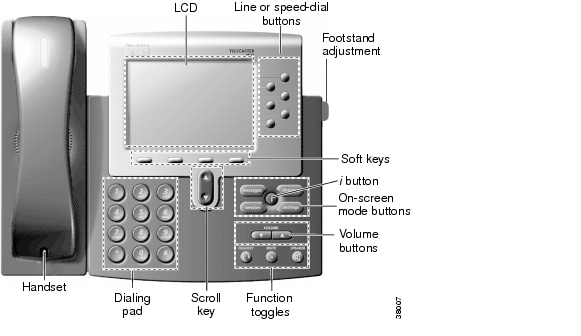 3a. Cisco IP Phone 7960/40 Administrator Guide for SIP, Version 4.4 ...