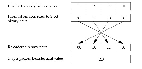 Cisco Unified IP Phone Services Application Development Notes, Release ...