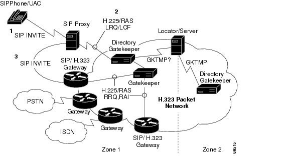 Cisco SIP Proxy Server Version 2.1 Administrator Guide - 1. Cisco SPS ...