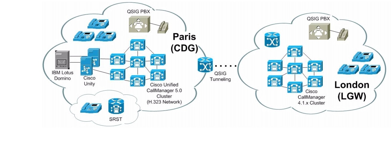 Cisco Unity and Unity Connection Configuration - Cisco