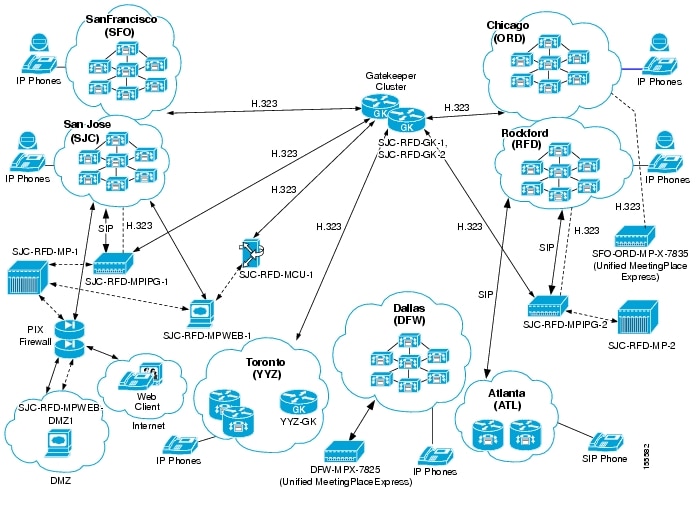 Cisco Unified MeetingPlace and Unified MeetingPlace Express ...