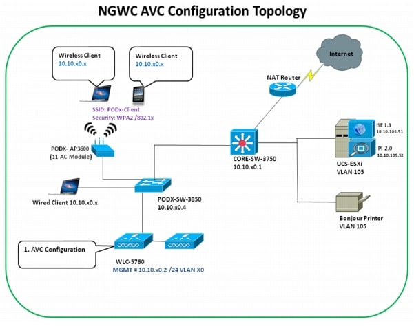 Converged Access CT 5760 AVC Deployment Guide, Cisco IOS XE Release 3.3 ...