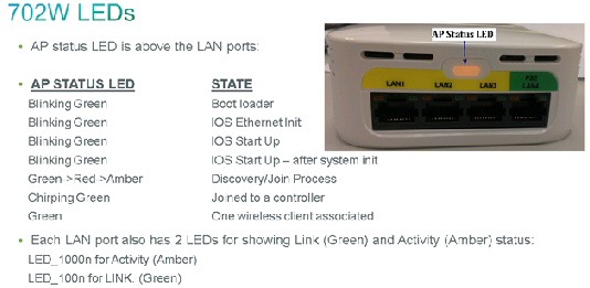Cisco Aironet Series 702W Access Point Deployment Guide - Cisco