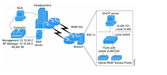 Cisco Prime Network Control System Configuration Guide, Release 1.0 - Chapter 12: Configuring ...