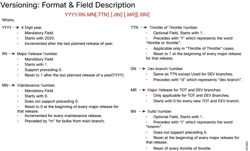 UCC 5G AMF Release Notes, Release 2026.01.0 - Cisco