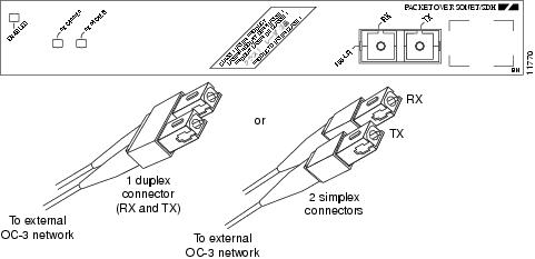 PA-POS-OC3 Port Adapter Installation and Configuration - Removing and ...