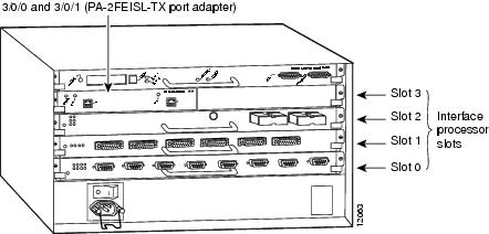 PA-2FEISL 100BaseT FastEhternet/ISL Port Adapter Installation and ...