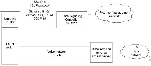 Redundant Link Manager (RLM) - Cisco