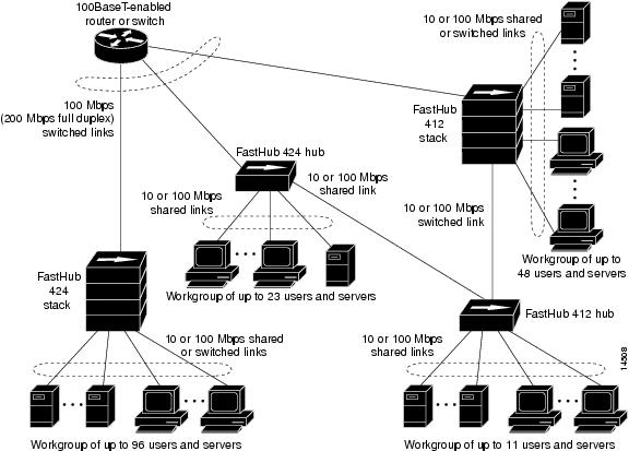 FastHub 400 Series Installation and Configuration Guide - Overview ...