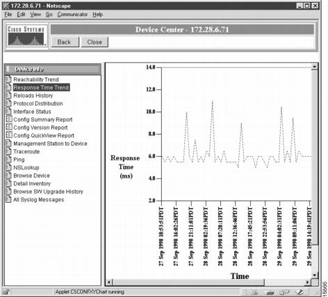 Syslog Analysis - Cisco