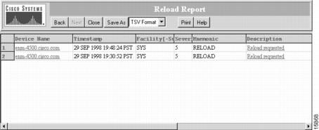 Syslog Analysis - Cisco
