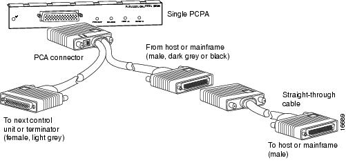 PA-1C-P Parallel Channel Port Adapter Installation and Configuration ...