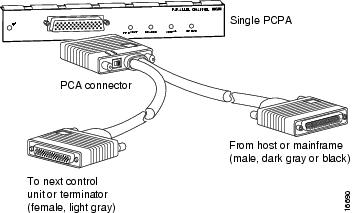 PA-1C-P Parallel Channel Port Adapter Installation and Configuration ...